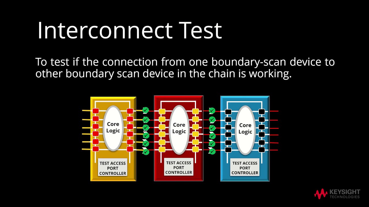 8. Keysight x1149 Interconnect Test - YouTube