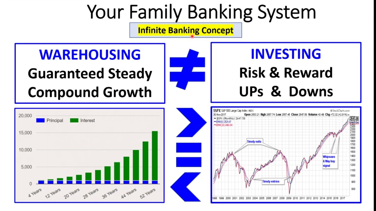 Your Family Banking System - YouTube