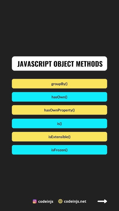 Javascript Object Methods Javascript Javascriptprogramming Javascripttutorial Youtube