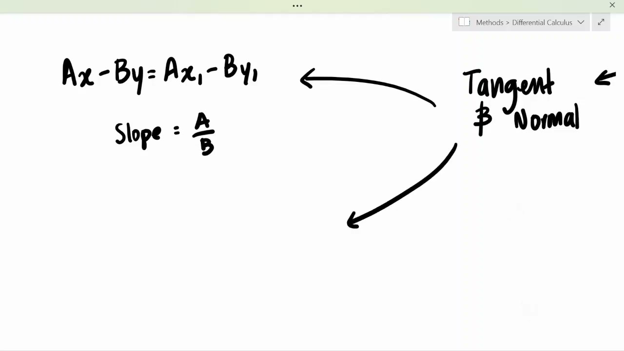 A Short Study With Me Session: Making a Mind Map for Calculus (Part 1 ...