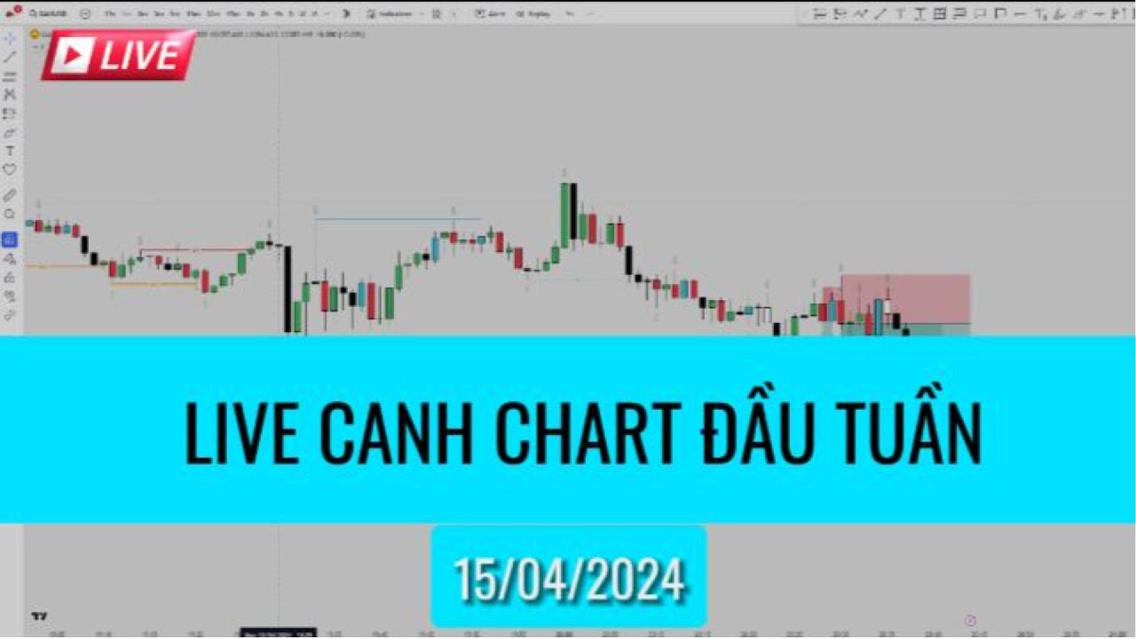Live canh chart đàm đạo đầu tuần - YouTube