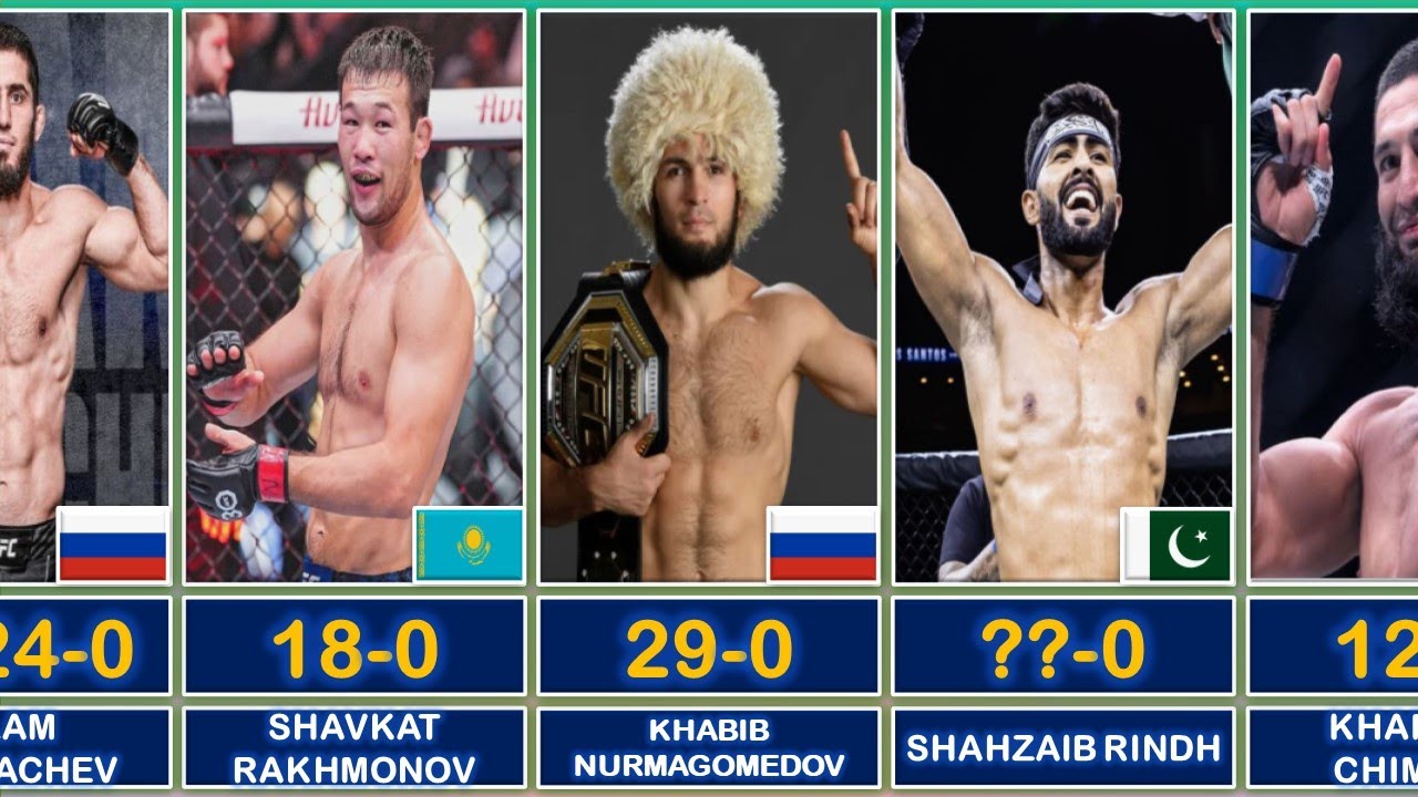 Muslims UFC Fighters and Theirs Records - YouTube