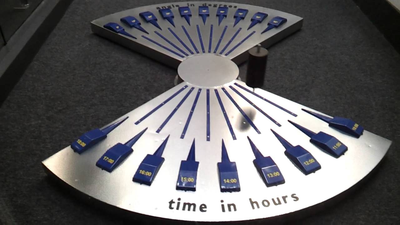 Foucault's Pendulum @ Science Museum - London, UK. - YouTube