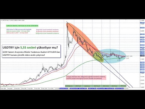 USDTRY için 5,55 sesleri yükseliyor mu? / Kudret AYYILDIR / 21 Şubat 2019