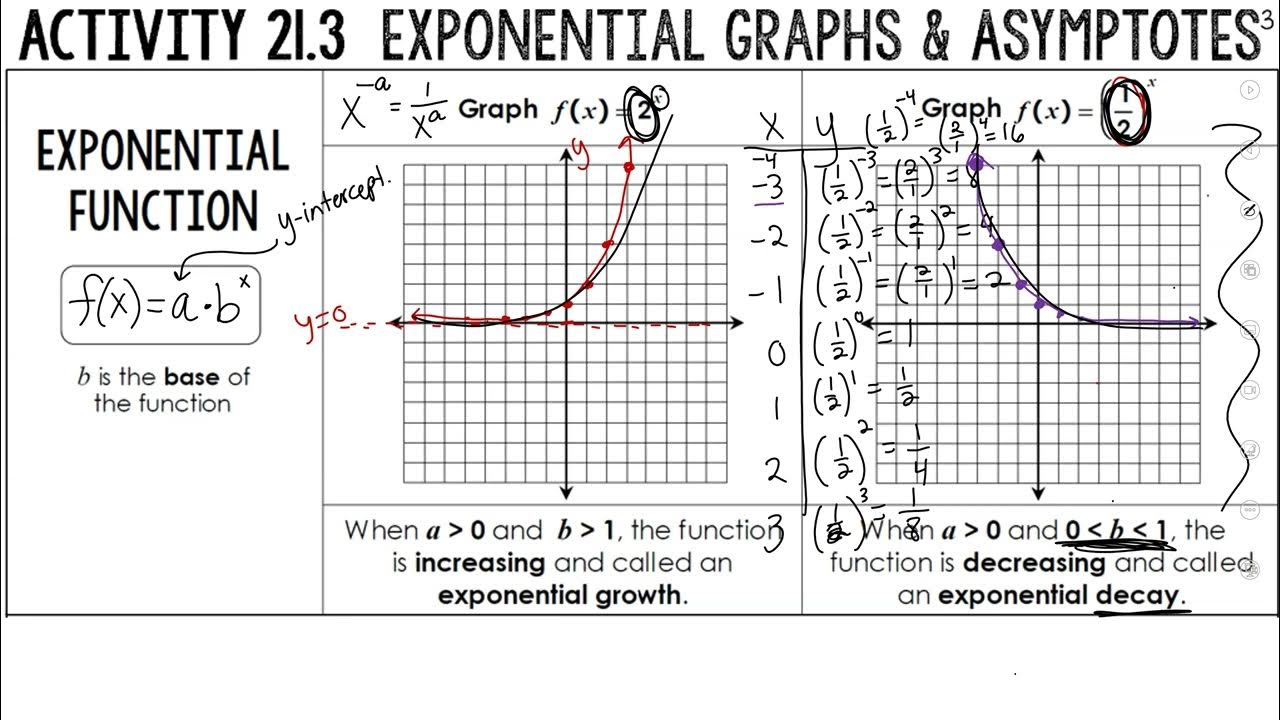 Graphing Exponentials Functions - YouTube