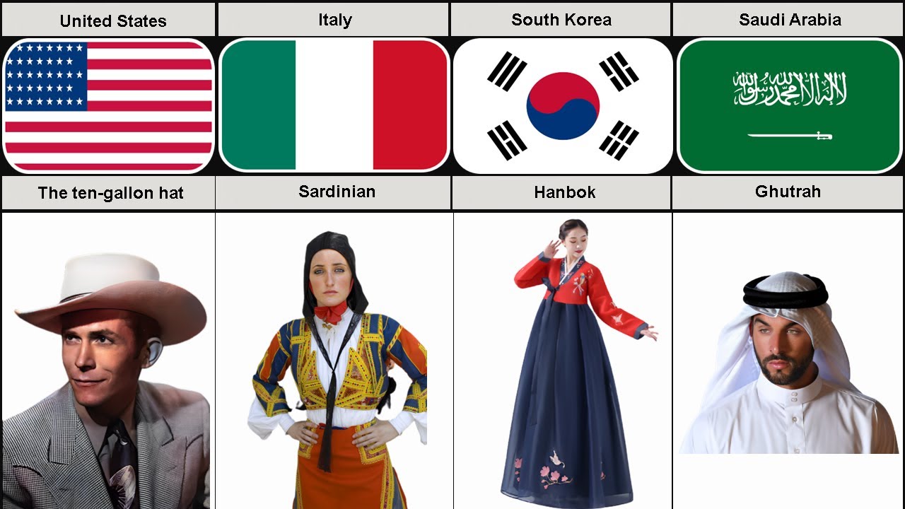 Traditional Dresses from Different Countries - YouTube