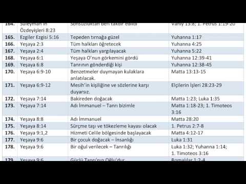 İsa Mesih ile Gerçekleşen 354 Peygamberlik