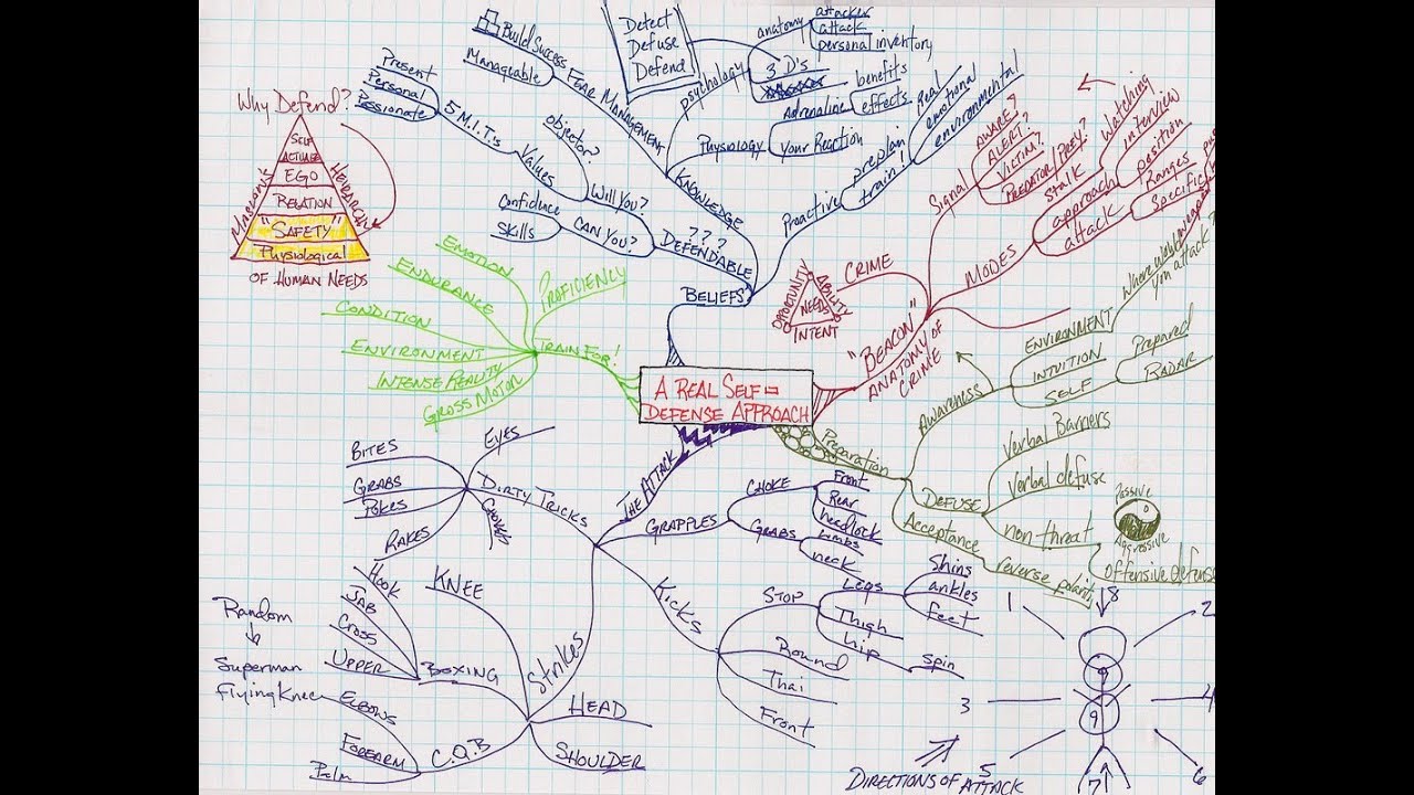 The Power of Mind Maps - YouTube
