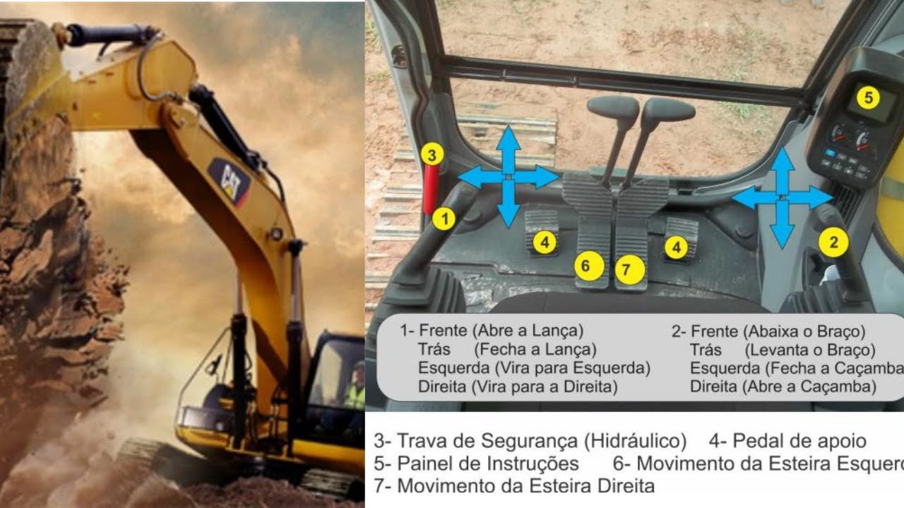 Aula Teórica de Escavadeira Hidraulica PC - YouTube