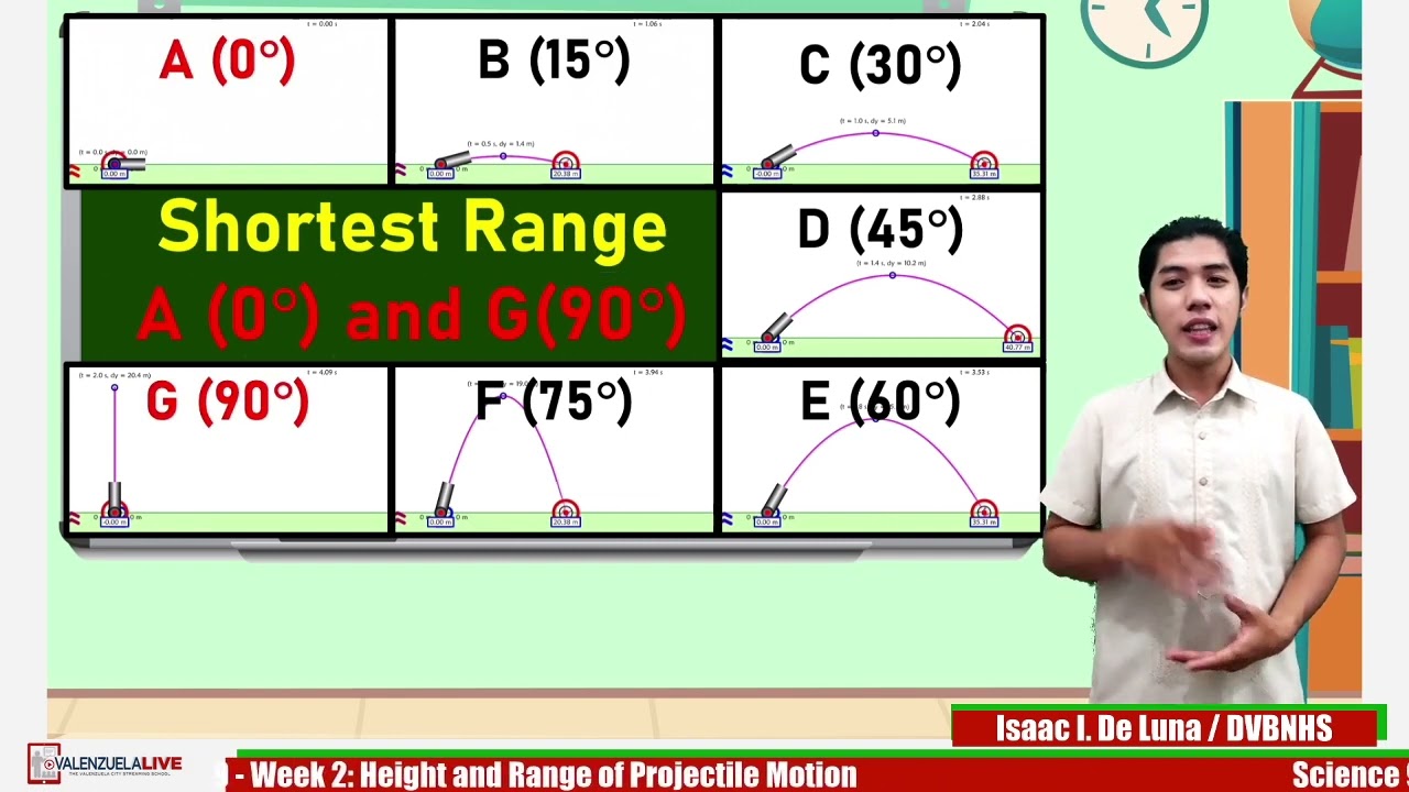 GRADE 9 SCIENCE Q4 - HEIGHT AND RANGE OF PROJECTILE MOTION - YouTube