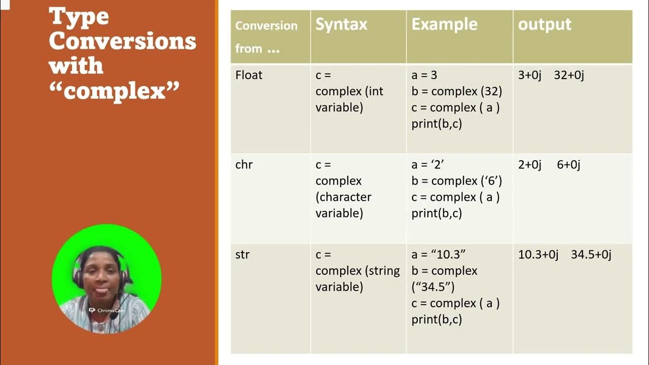 Complex Data Type In Python YouTube complex-data-type-in-python-youtube