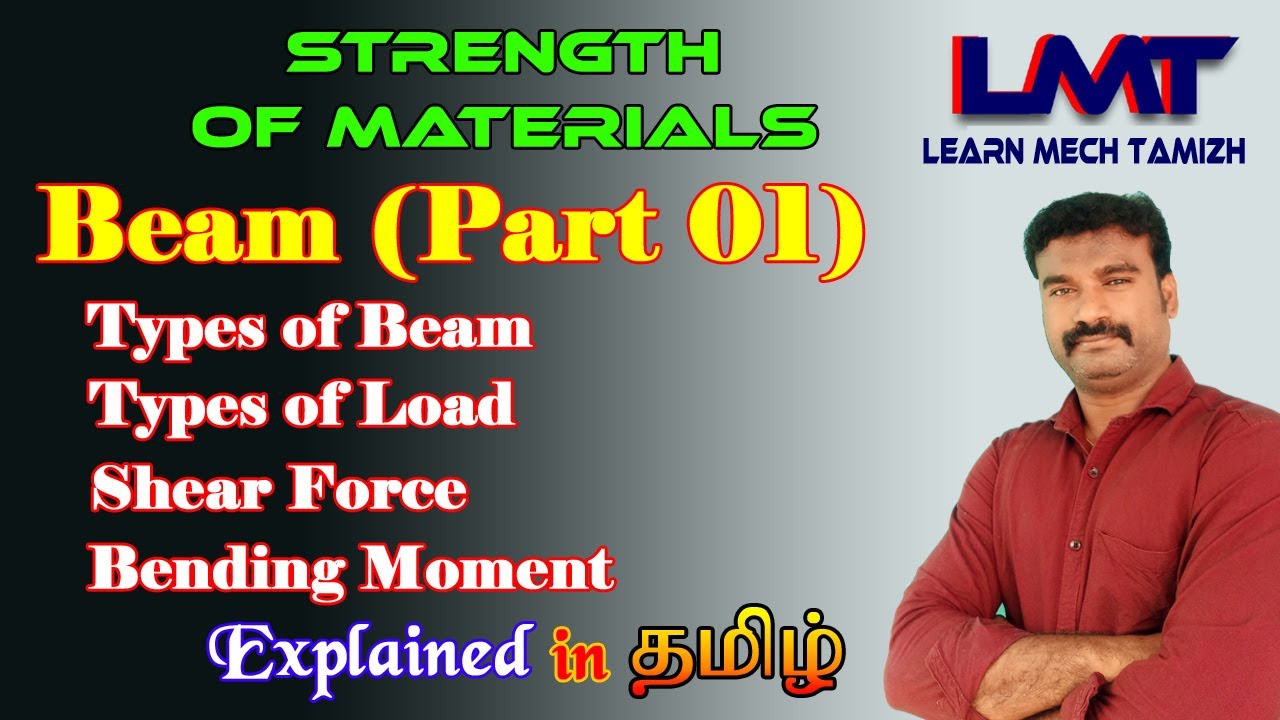 Beam part 01 types Of Beam types Of Load shear Force And Bending beam-part-01-types-of-beam-types-of-load-shear-force-and-bending