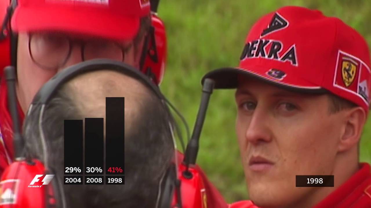 The Biggest Crash in Formula 1 - Spa 1998 - YouTube