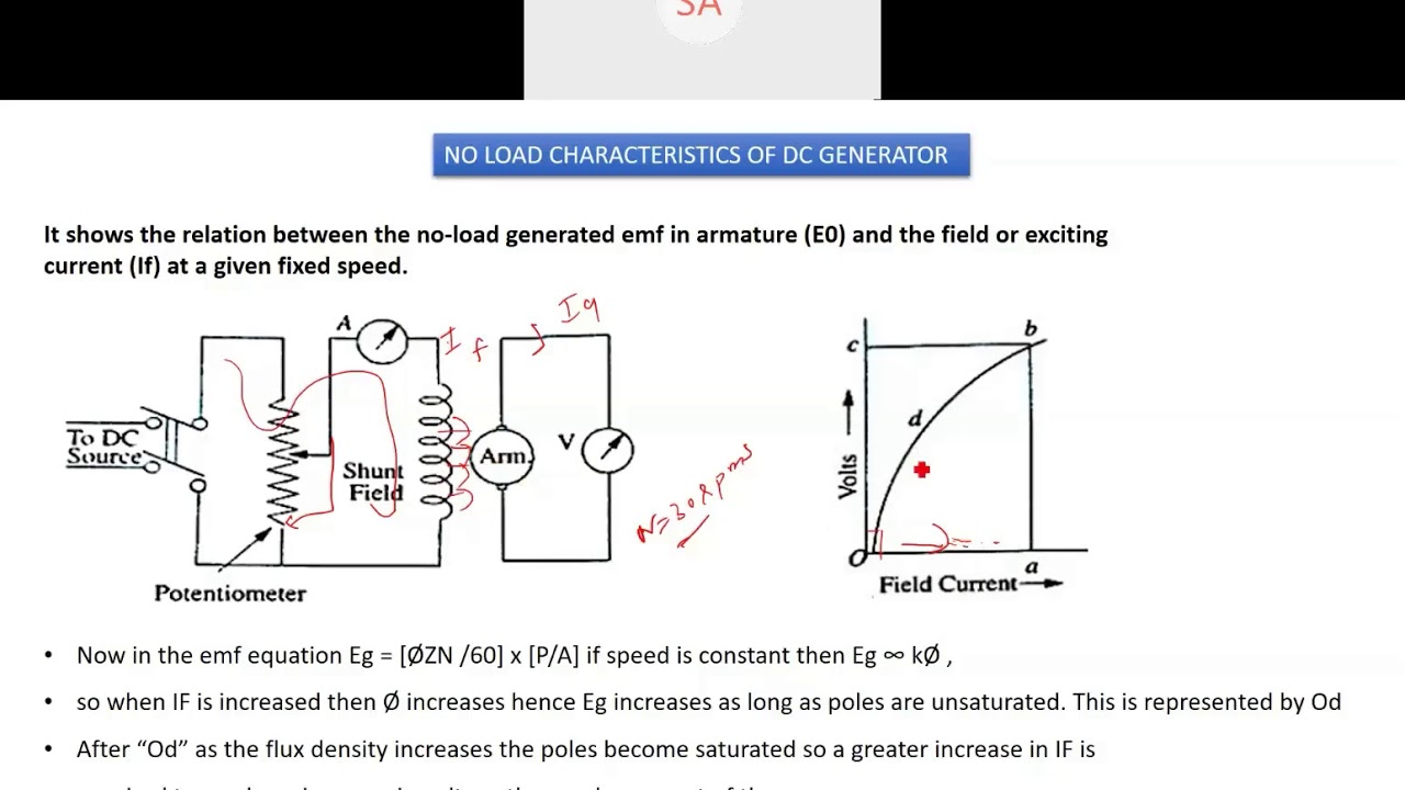 No Load Characterstics of DC generator - YouTube