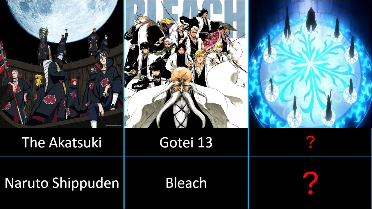 30 Coldest Groups in Anime - YouTube