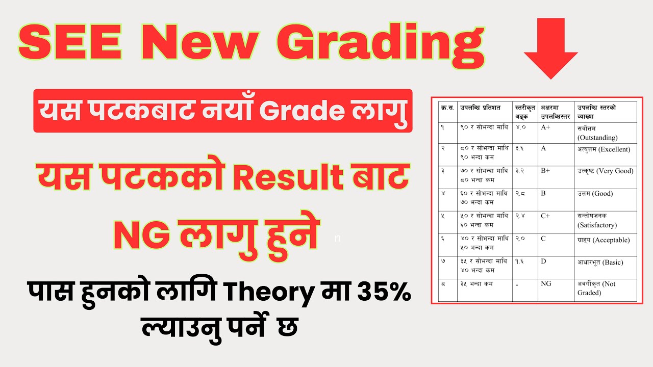 SEE New Grading System 2081 || SEE Result 2081 मा नयाँ Grading System ...
