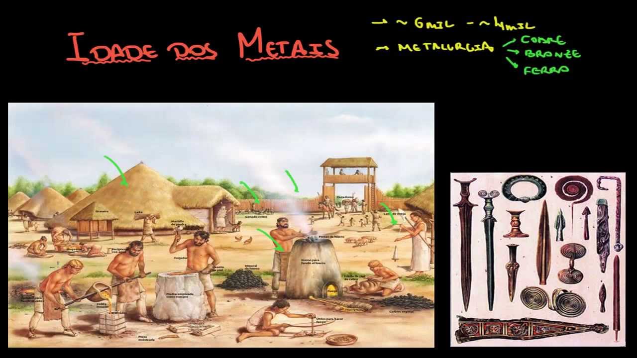 Idade dos Metais - Pré-História Geral #6 - YouTube