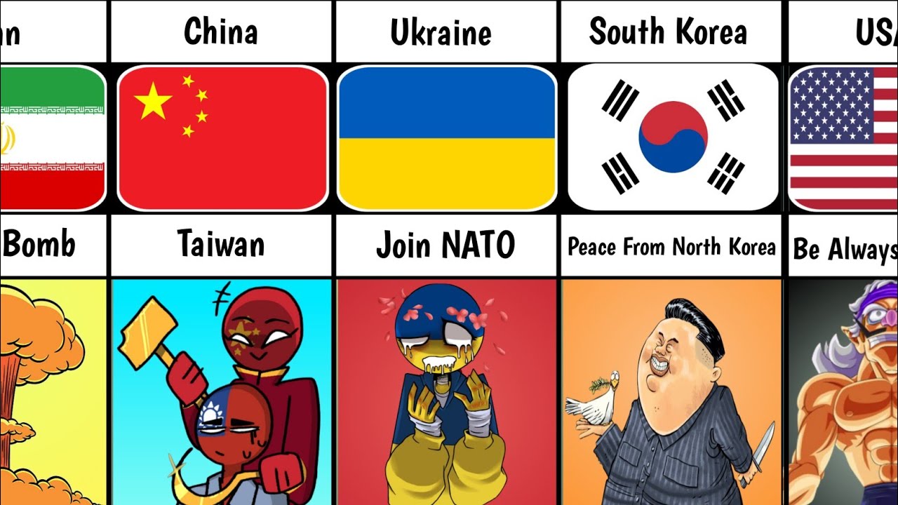 What Every Country Wants From Different Countries - YouTube