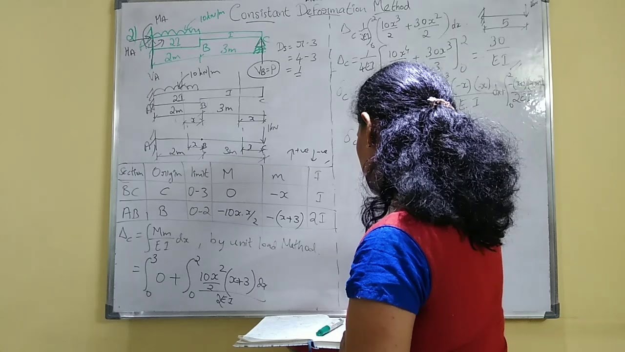 Consistent Deformation Method - 2 Problem - YouTube