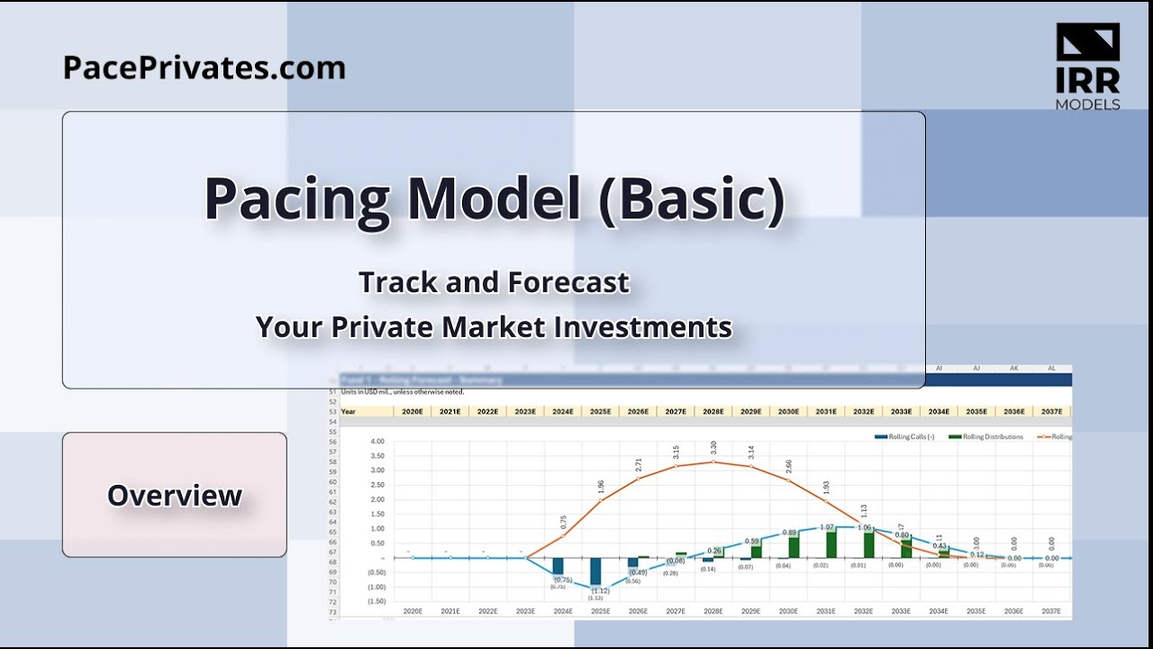 Private Markes Pacing Model - Basic: Overview - YouTube
