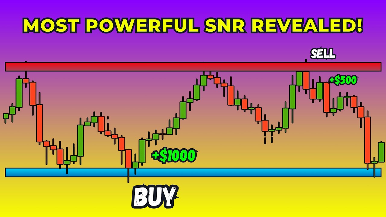 Best Support & Resistance Levels - How to Find Strongest Support and ...