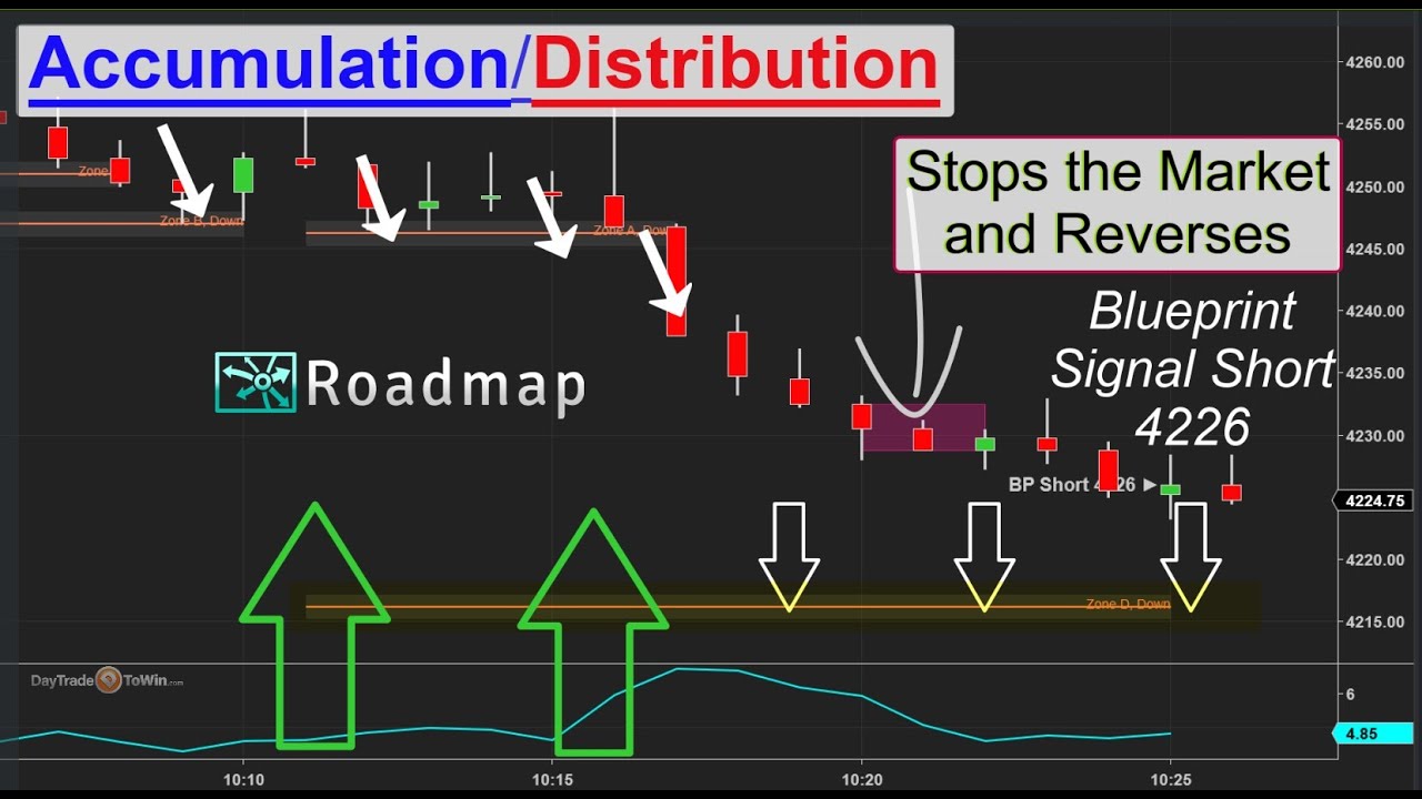 Using Market Manipulation to Your Benefit ️traders Need to Learn This ...