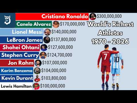 World's Richest Athletes 1970 - 2026