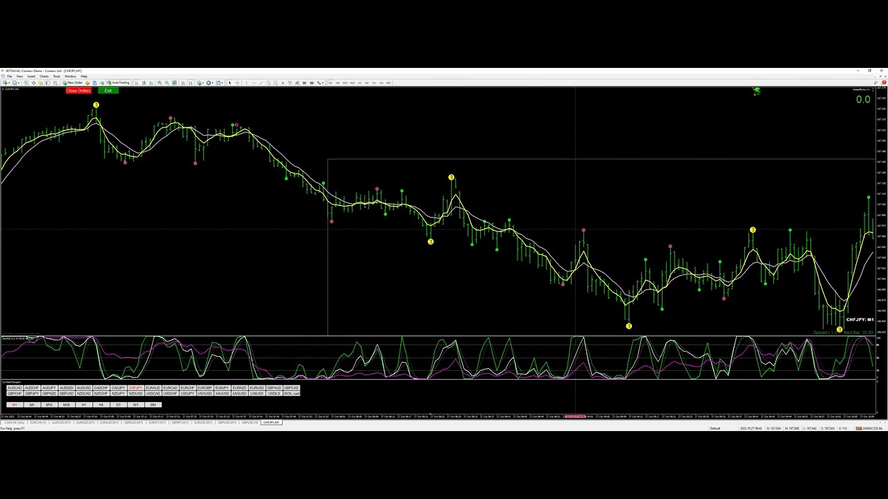 H1/M5 Trades for 102723 - YouTube