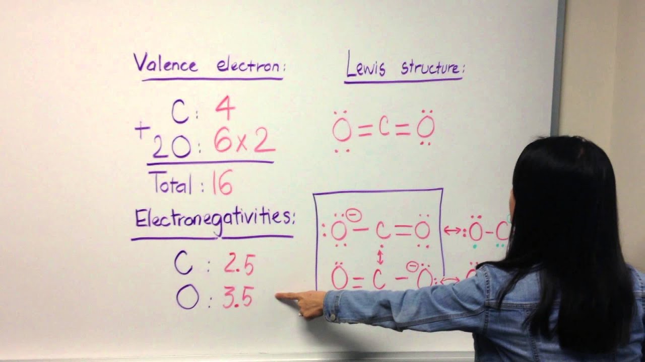 Electron Deficiency Tutorial - YouTube