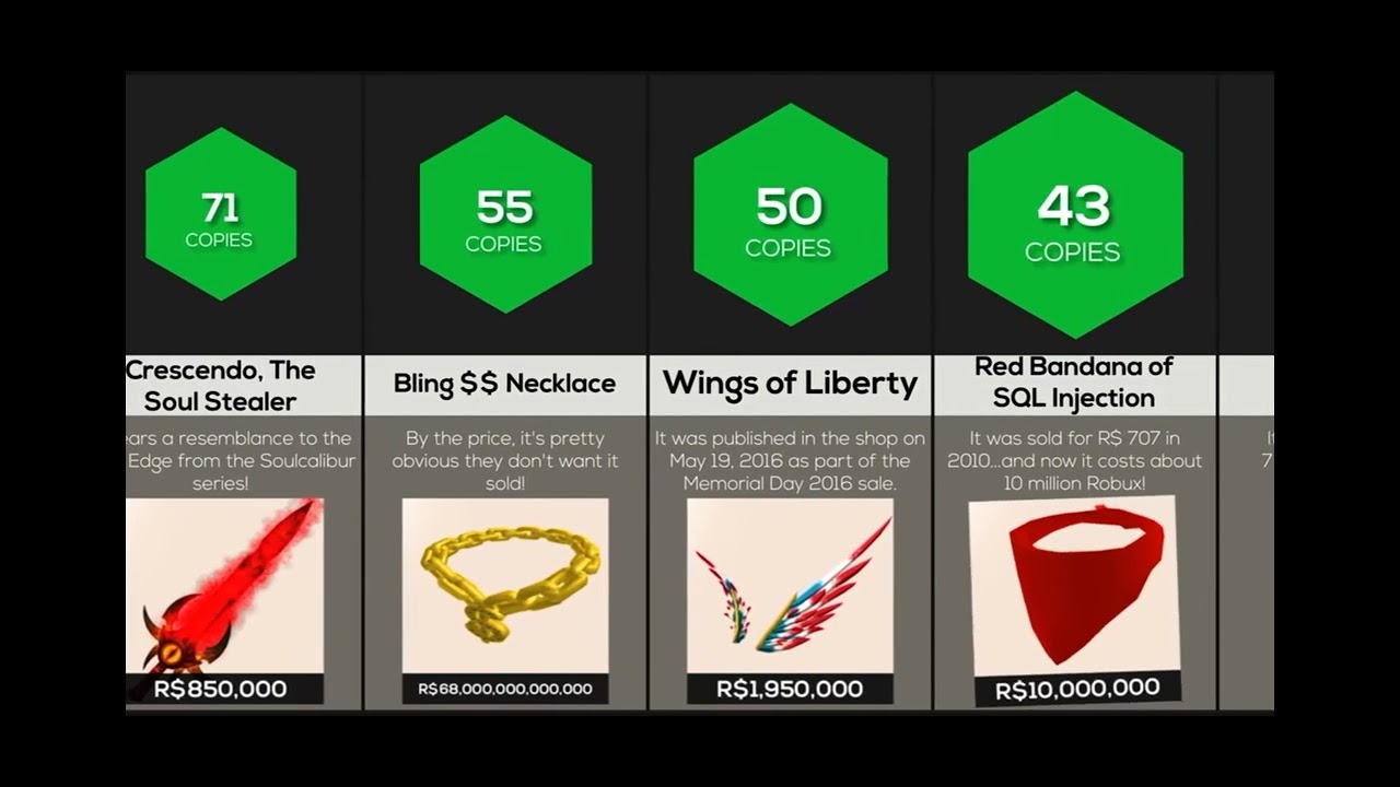 rarest items in roblox @WatchGameVerified - YouTube