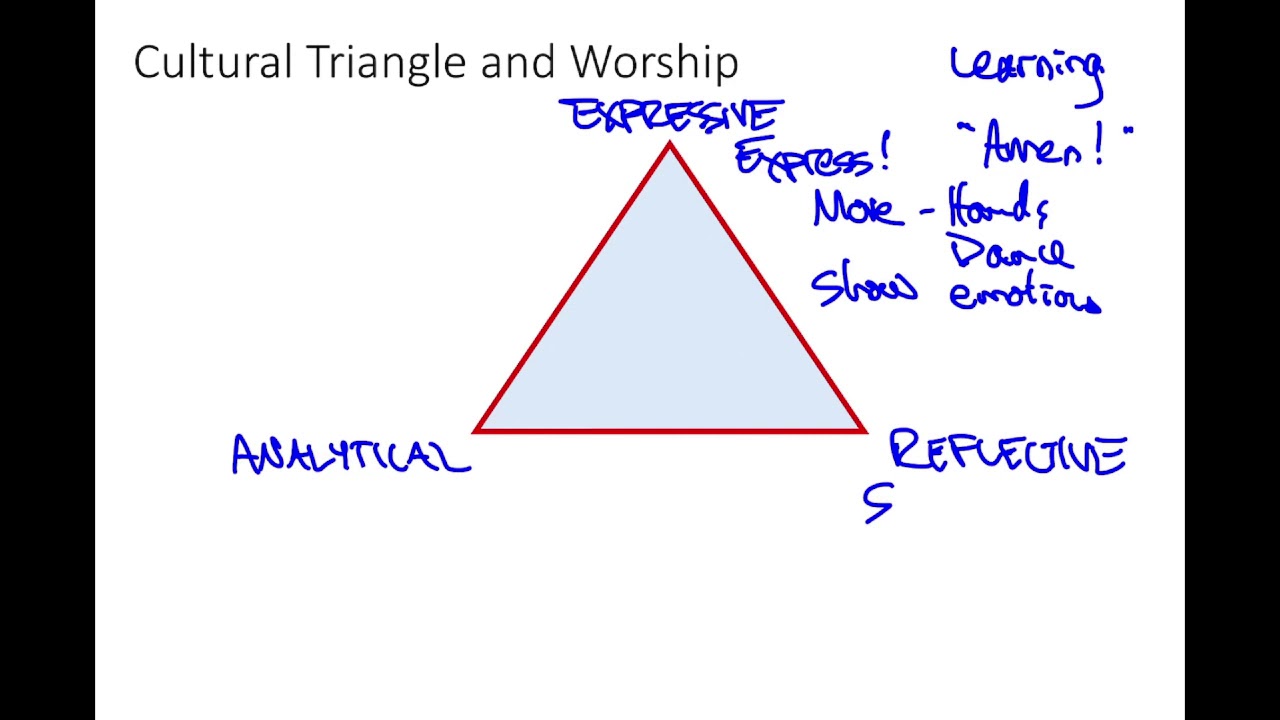 Cultural Triangle and Worship - YouTube