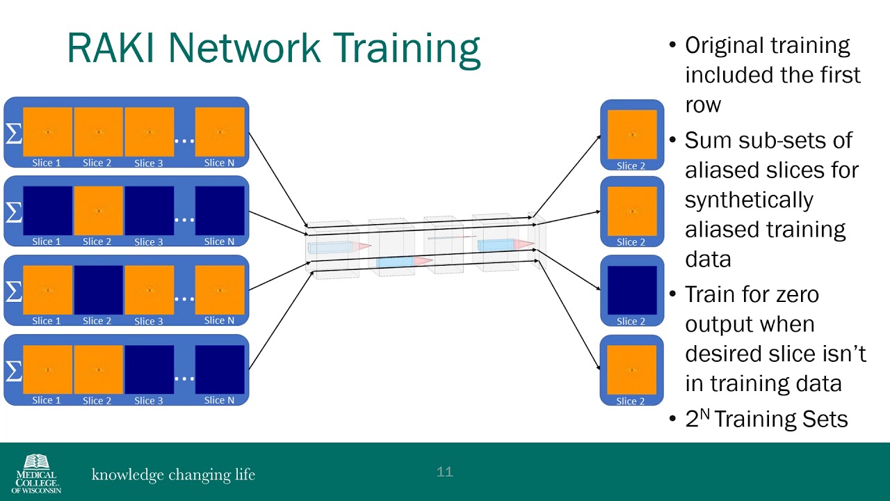 Abbreviated Split-Slice RAKI Presentation for 2020 Midwest MRI Potluck ...