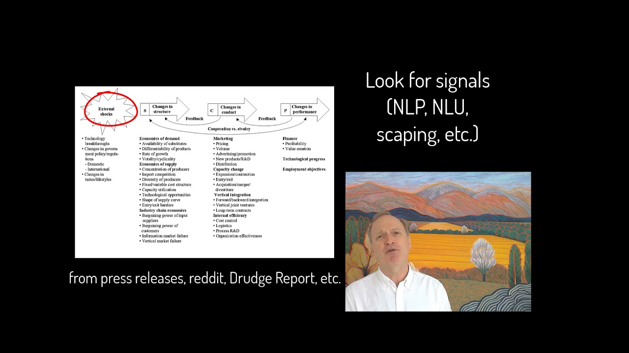 C-Suite - Step 3a : Creating Models (or Modelling) - Leader Perspective ...