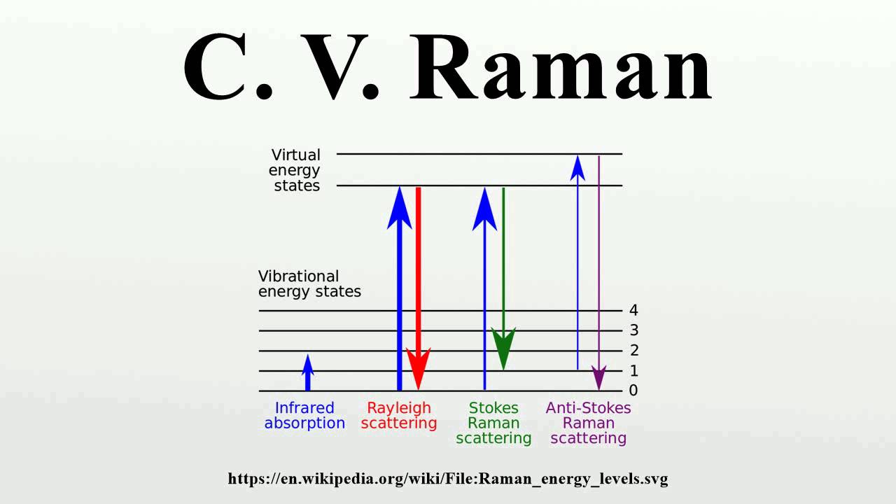 C. V. Raman - YouTube