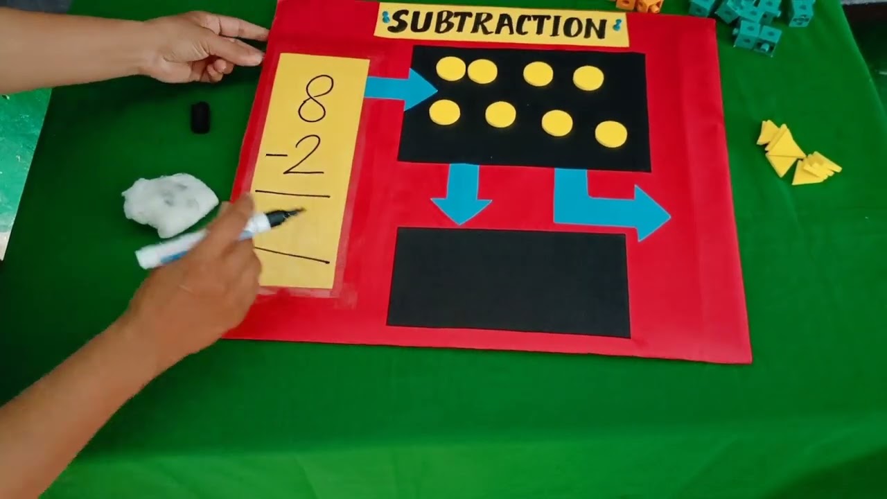TLM FOR MATHEMATICS ON SUBTRACTION - YouTube