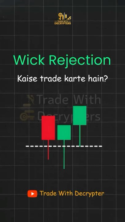 How to Trade Wick Rejection Like Smart Money | Powerful Entry Strategy ...