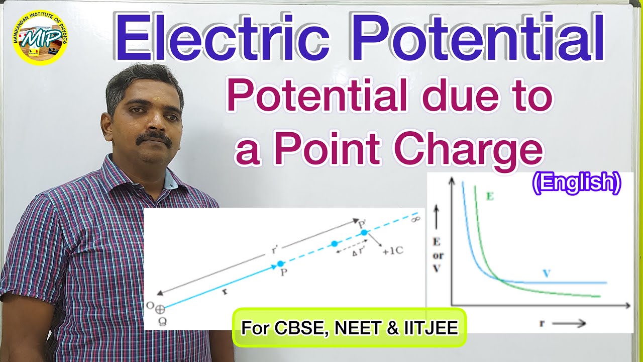 Electric Potential due to a Point Charge | Electrostatics | 12 Physics ...