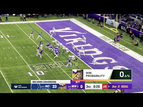 Win Probabilities of the Minnesota Vikings Largest Comeback in NFL history | Next Gen Stats