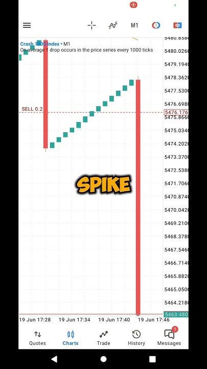 boom and crash crash 1000 trading spikes - YouTube