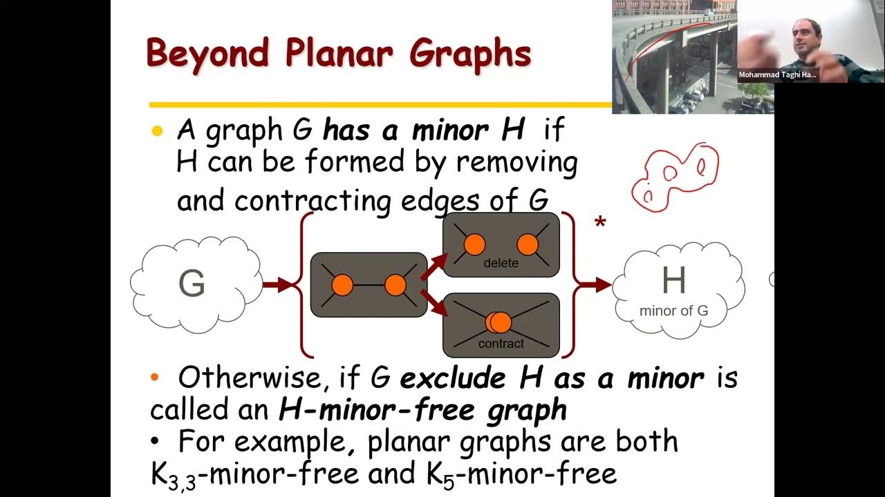 Lesson 14: Network Algorithms and Approximations by Mohammad Hajiaghayi: Bidimensionality Theory ...