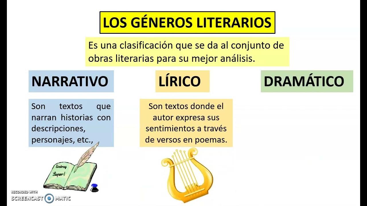 GÉNEROS LITERARIOS, narrativo lírico y dramático en un esquema - YouTube