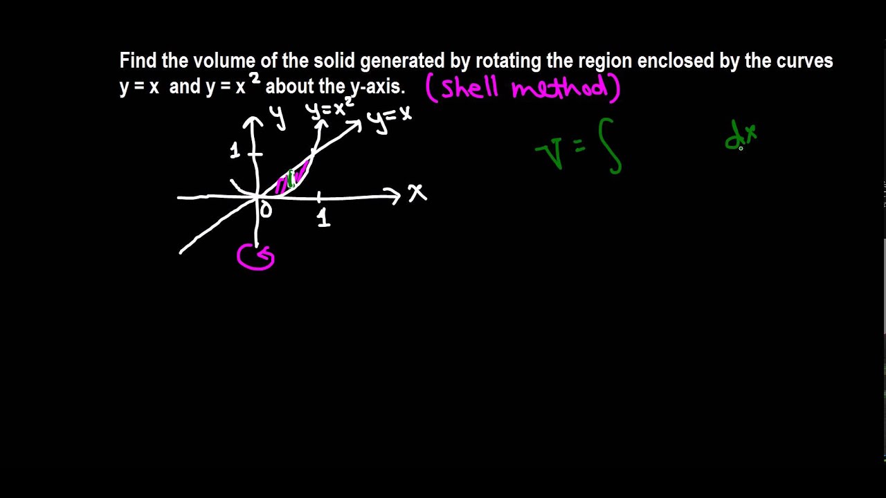 Volume of a solid of rotation: cylindrical shells - YouTube