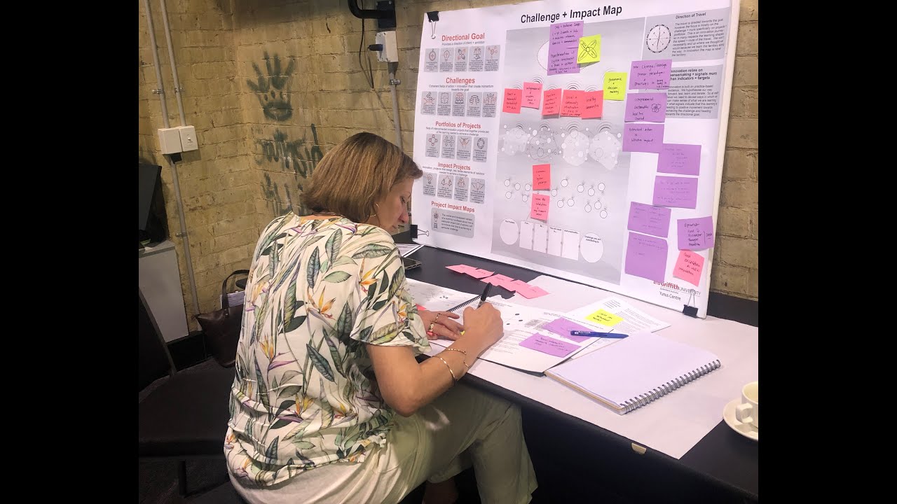 Challenge-Led Mapping ReTreat 2022 Highlights - YouTube