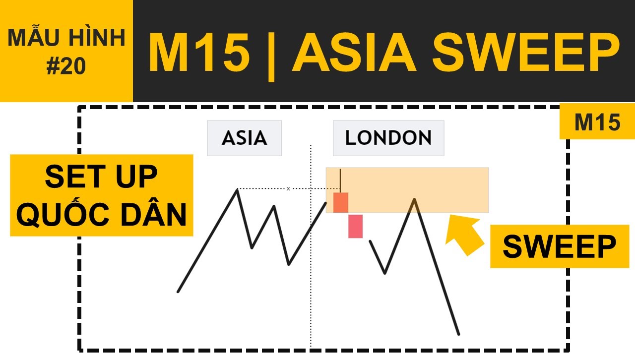 #40 M15 | Mô Hình Asia Sweep | MẪU HÌNH | SMC Recap - YouTube