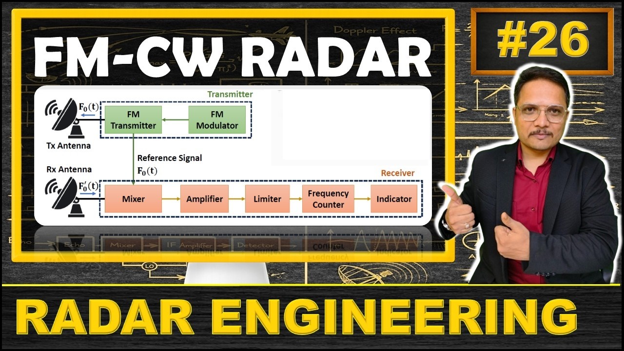 FM-CW RADAR (Basics, Block Diagram, Range & Doppler Calculation ...