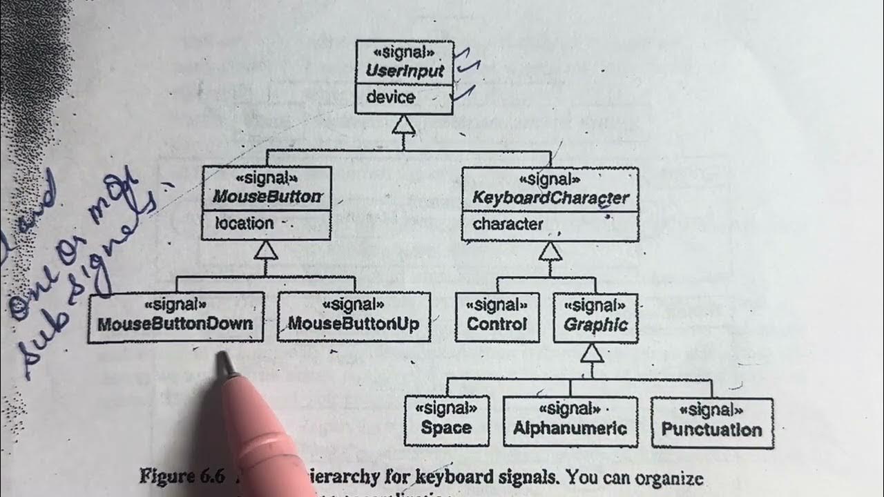 Signal generalization in OOAD - YouTube