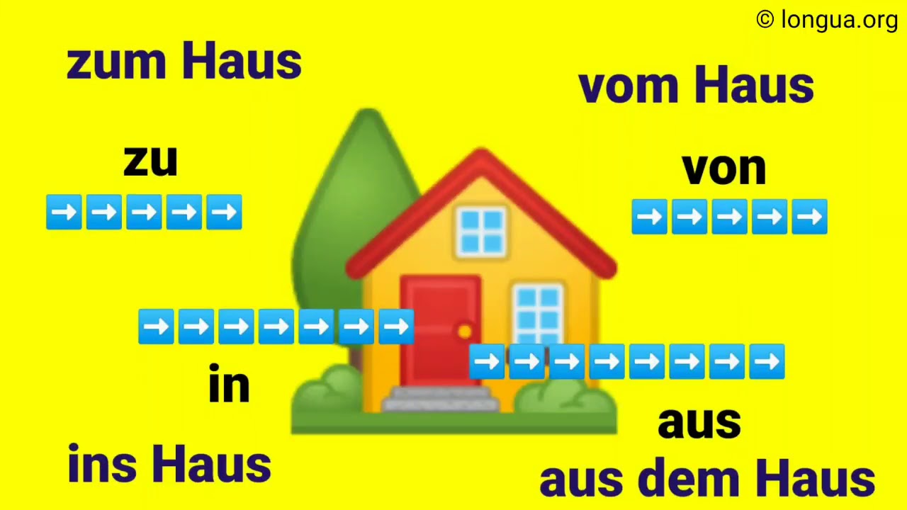 zu, in, nach, von, aus, zum Haus, ins Haus, vom Haus, aus dem Haus ...