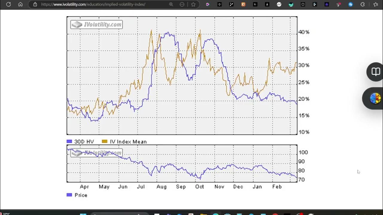 Implied Volatility Index Explained – Your Key to Market Timing - YouTube