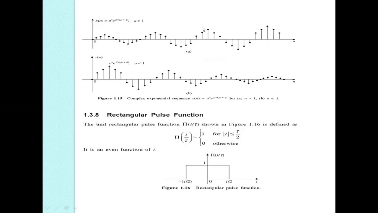 Elementary Signals-3 & Basic operations on Signals- SS By NVS - YouTube