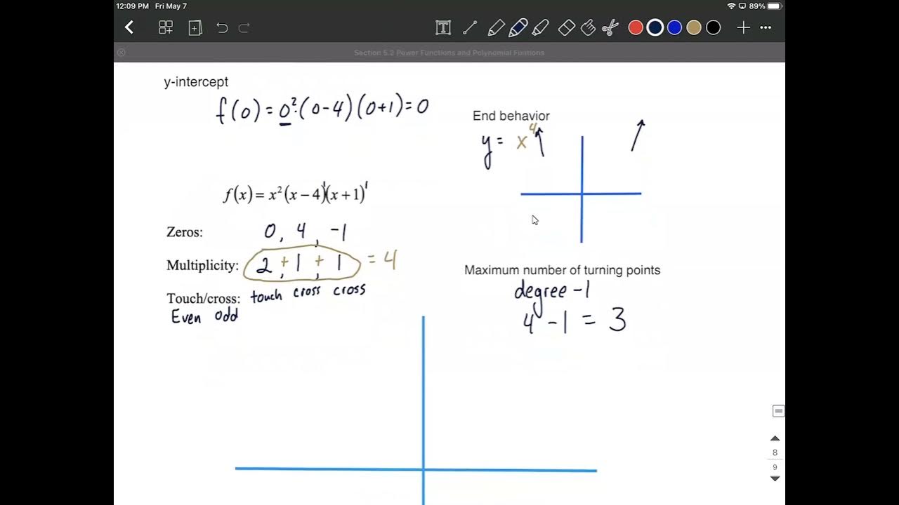 Graph polynomial (factored) using y-intercept, zeros, multiplicity, touch/cross, and end ...